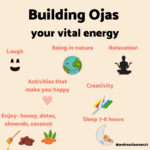 Ojas Meaning in Ayurveda: The Essence of Vitality and Immunity ...